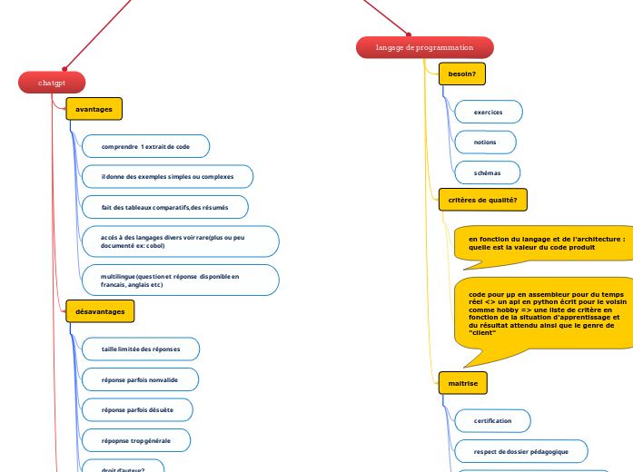 chatgpt - Mind Map